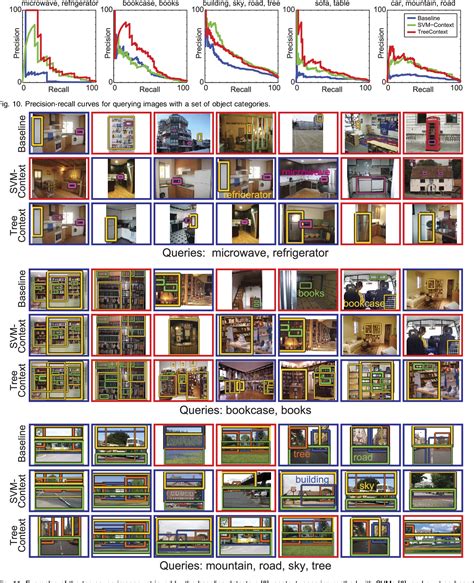 Figure 11 From A Tree Based Context Model For Object Recognition