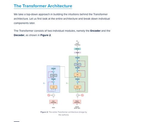 Dr Ganapathi Pulipaka On Linkedin Keras Bigdata Analytics