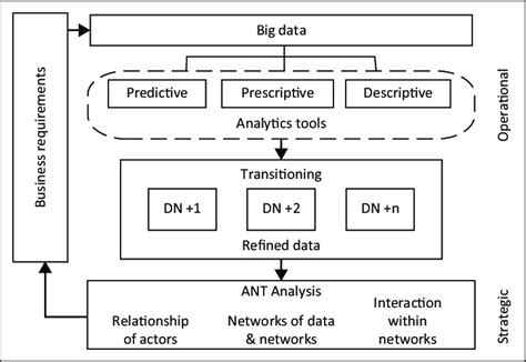 Multilevel Analysis Of Big Data Download Scientific Diagram