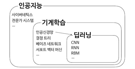 인공지능은 의료를 어떻게 혁신할 것인가 4 딥러닝 기반의 영상 의료 데이터 분석 상 최윤섭의 Healthcare