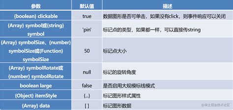 Echarts 标记点和标记线 掘金