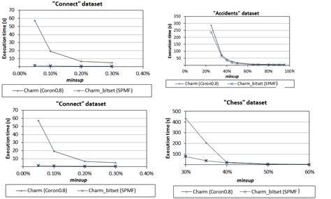 Spmf A Java Open Source Data Mining Library
