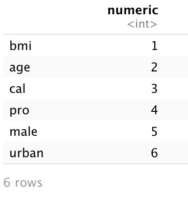 Split Dataframe Into Two Based On Numeric And Integer Type In R Stack