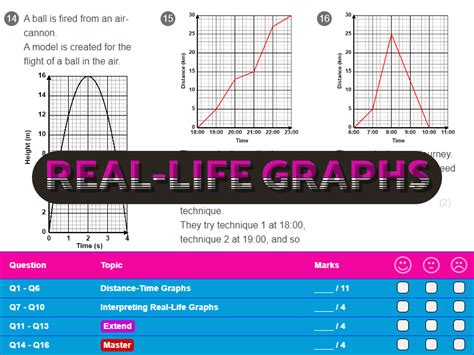 Real Life Graphs Worksheet Answers Foundation Gcse Teaching Resources