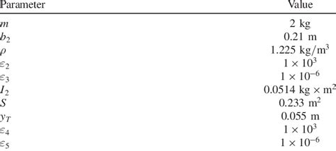 Parameters Used In The Simulation Download Scientific Diagram
