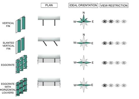 Design Of Shading Devices ⋆ Archi Monarch