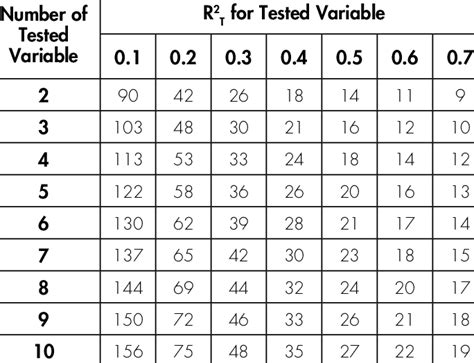Sample Size For Multiple Linear Regressions MLR Based On Number Of Download Scientific