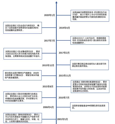 Esg政策法规研究 法国篇手机新浪网