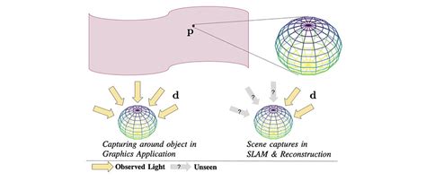 Paper Accepted In IEEE Robotics And Automation Letters Robotics