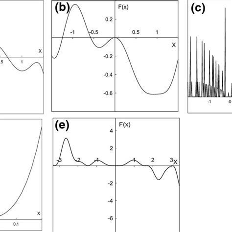 Schematic Flow Chart Of Encryption And Decryption Process Of The Download Scientific Diagram