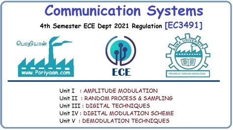 Communication Systems Ec3491 4th Semester Ece Dept 2021 Regulation Notes Important
