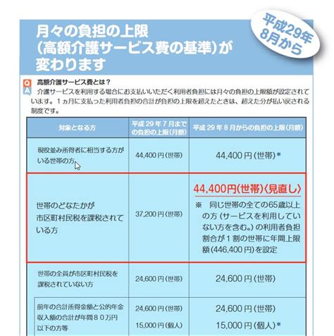 平成29年8月から、高額介護サービス費が変わります。 介護のお金ドットコム：介護の費用まるわかり