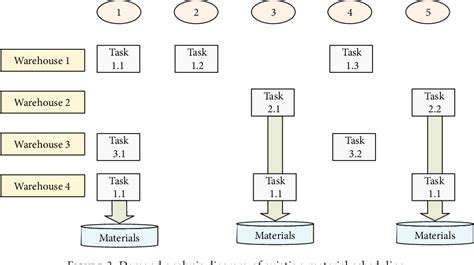 Figure 3 From Application Of Adaptive Genetic Algorithm In Optimal