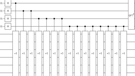 Phase Estimation Vs Applying Large Powers Of An Operation