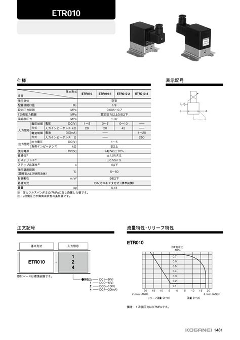 Etr010 電控調壓閥koganei 小金井台灣官方網站 氣動元件 除靜電產品 半導體及面板專用幫浦 藥液閥 緩衝器 除靜電器 電動產品