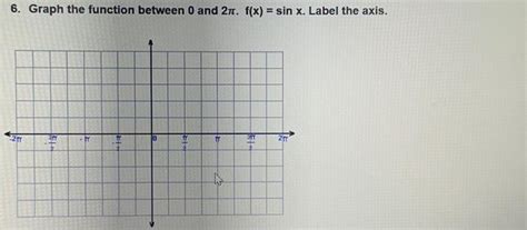 Solved Graph the function between and π f x sinx Chegg com