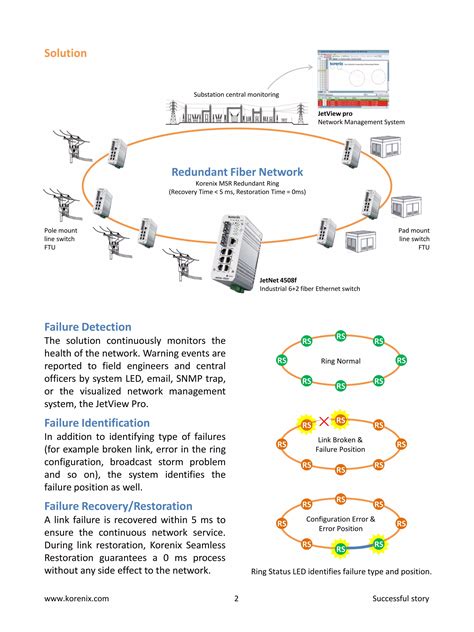 Power Distribution Feeder Automation Application Story 2012 Pdf