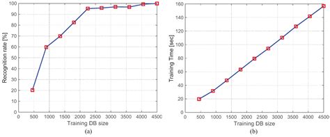 Double Weight Based Sar And Infrared Sensor Fusion For Automatic Ground