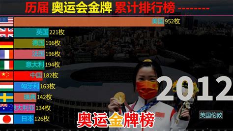 历届奥运会金牌累计排行榜张雨霏杨倩苏炳添优秀中国奥运健儿们加油 高清1080P在线观看平台 腾讯视频