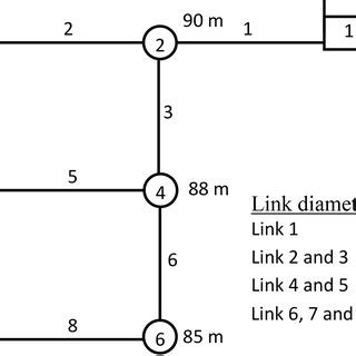 Layout Of The Two Loop Network Example 1 And 2 Download Scientific Diagram