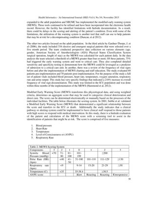 IMPACT OF HEALTH INFORMATICS TECHNOLOGY ON THE IMPLEMENTATION OF A
