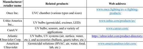 Common Sources Of UVC Lamps And Applications Download Scientific Diagram