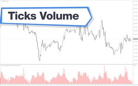 Volume Profile Mt5 Indicator Download For Free Mt4collection