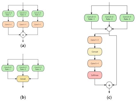 small target detection algorithm based on improved yolov5