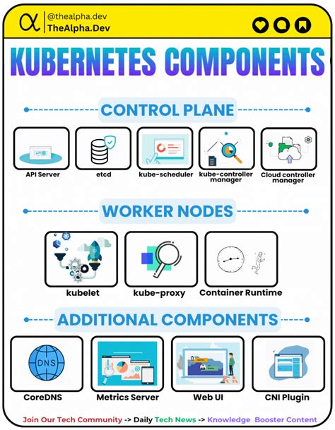 Engineering Devops Ci Kubernetes Docker Softwareengineer