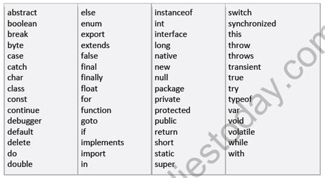 Cbse Class 10 Computer Science Web Scripting Using Javascript Notes