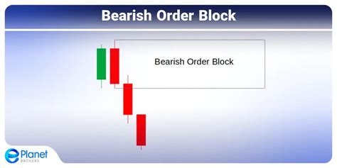 Mastering Order Blocks The Ultimate Trading Guide For 2025