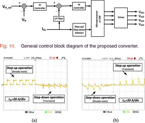 Figure 10 From Soft Switching High Step Up Down Bidirectional Dc Dc Converter Semantic Scholar