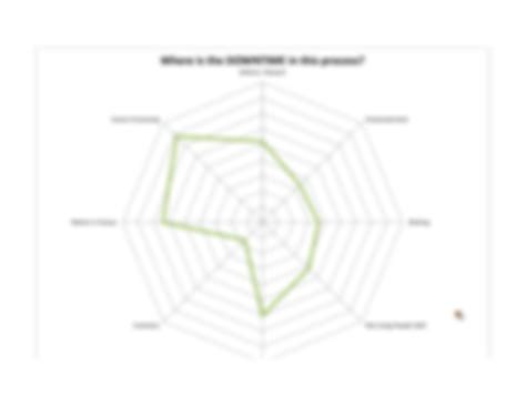 SOLUTION Downtime Analysis Practice Studypool