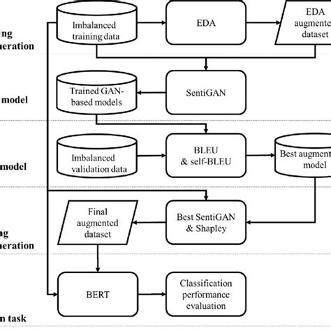 Mitre Attandck Components Tactics Techniques Procedures Download