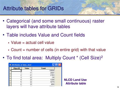 ppt introduction to raster data resm 440 lecture 13 powerpoint