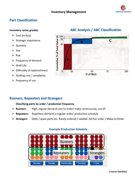 Inventory Management Abc Classification Guide Pdf