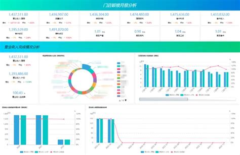 数字化时代，数据治理中有哪些误区？ 脉脉