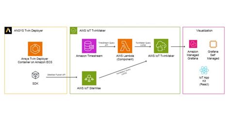 Junya Fukuyama On Linkedin Digitaltwin
