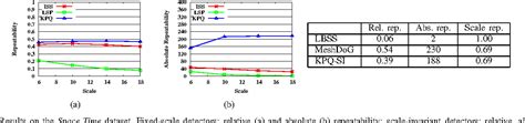 Figure 1 From A Performance Evaluation Of 3d Keypoint Detectors Semantic Scholar