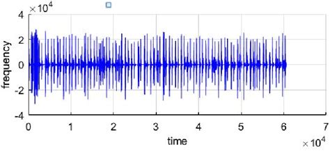 The Apnea Ecg Signal Download Scientific Diagram