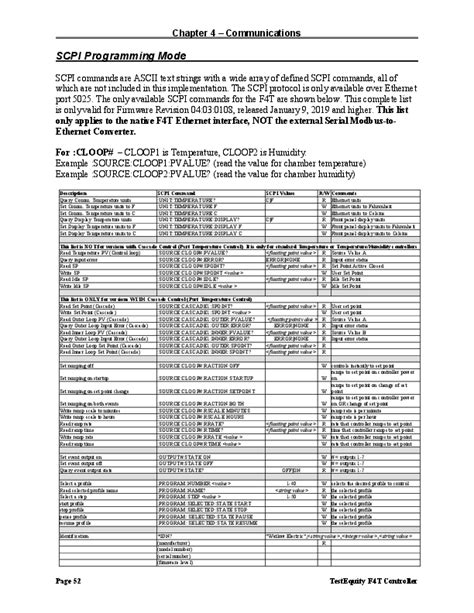 Watlow F4t Fmma Mixed I O Flex Module User Guide