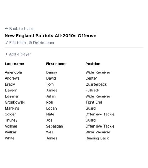 Simplify Rails Views Using Viewcomponents With Tailwind Css And Rspec