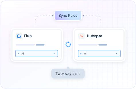 Discover How Fluix Integrates With Hubspot