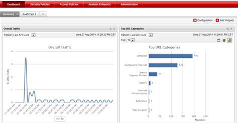 Ranking The 27 Best Secure Web Gateways Of 2025