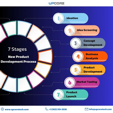 upcore technologies pvt ltd on linkedin productdevelopment