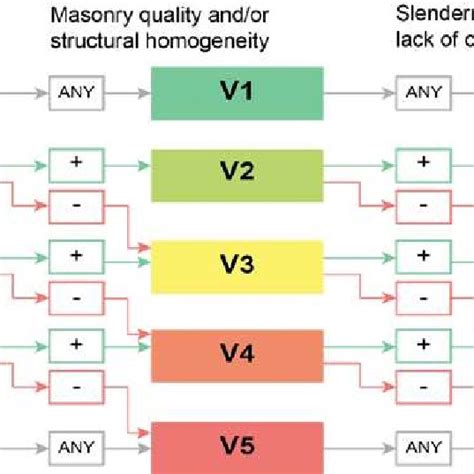 Logic Path To Modify The Vi According To The Four Secondary Parameters