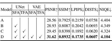 Learning Spatial Adaptation And Temporal Coherence In Diffusion Models For Video Super Resolution