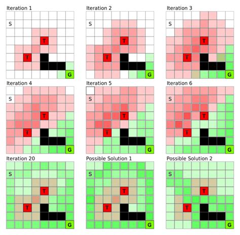 A Data Scientists Guide To Gradient Descent And Backpropagation Algorithms Nvidia Technical Blog