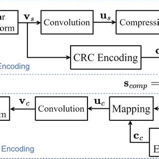 Joint Source Channel PAC Coding Scheme Download Scientific Diagram