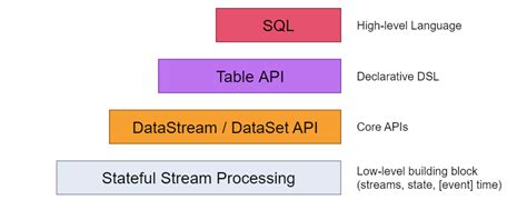 Flink实时计算应用实践：问题剖析及解决方案 知乎